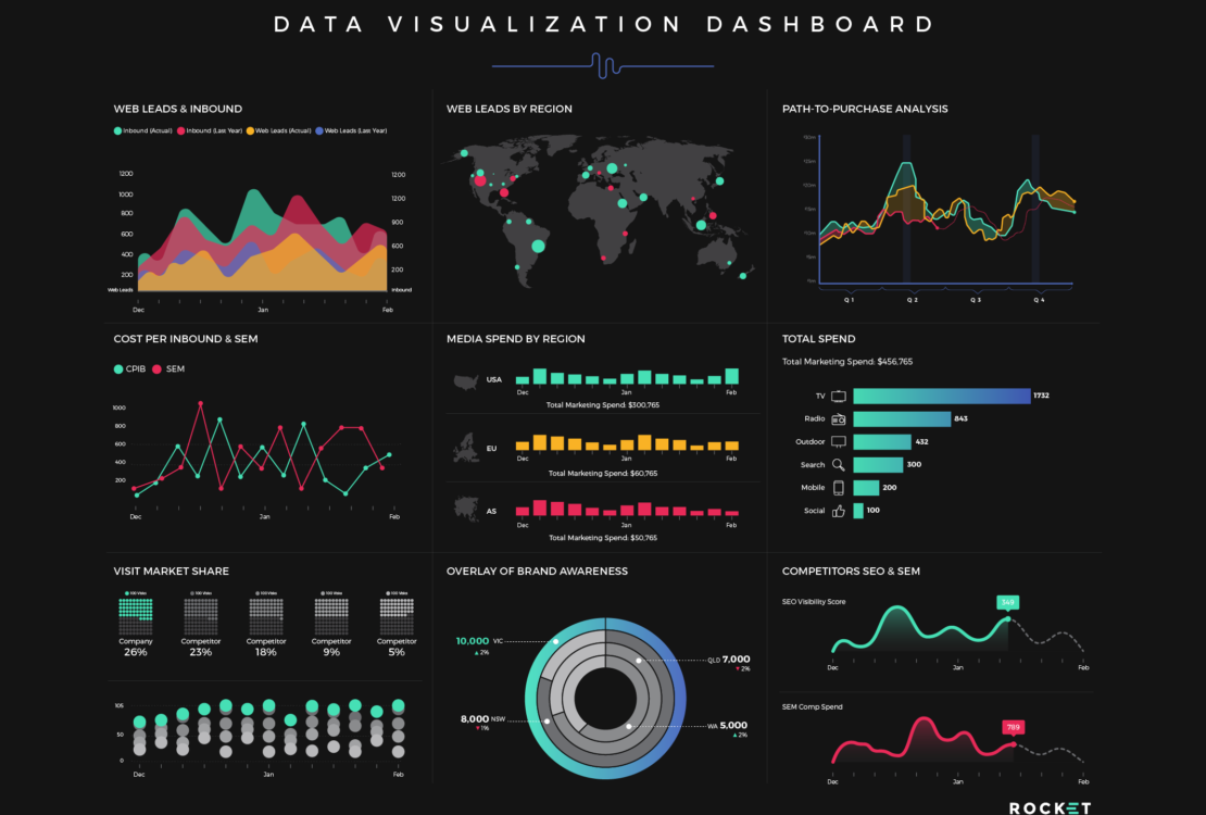 Data as a Service: The What, Why, How, Who and When - RocketSource