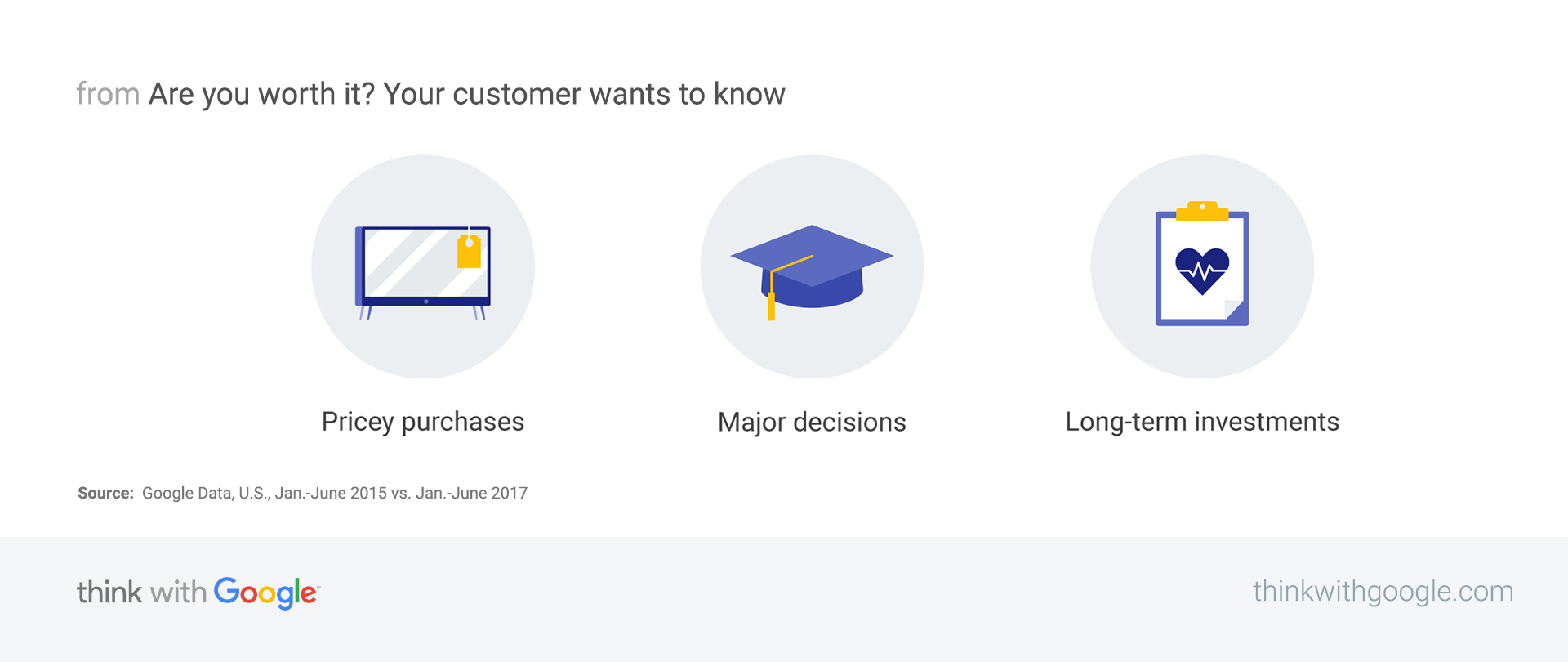 The Next Evolution of Modern Customer Journey Visualization ...