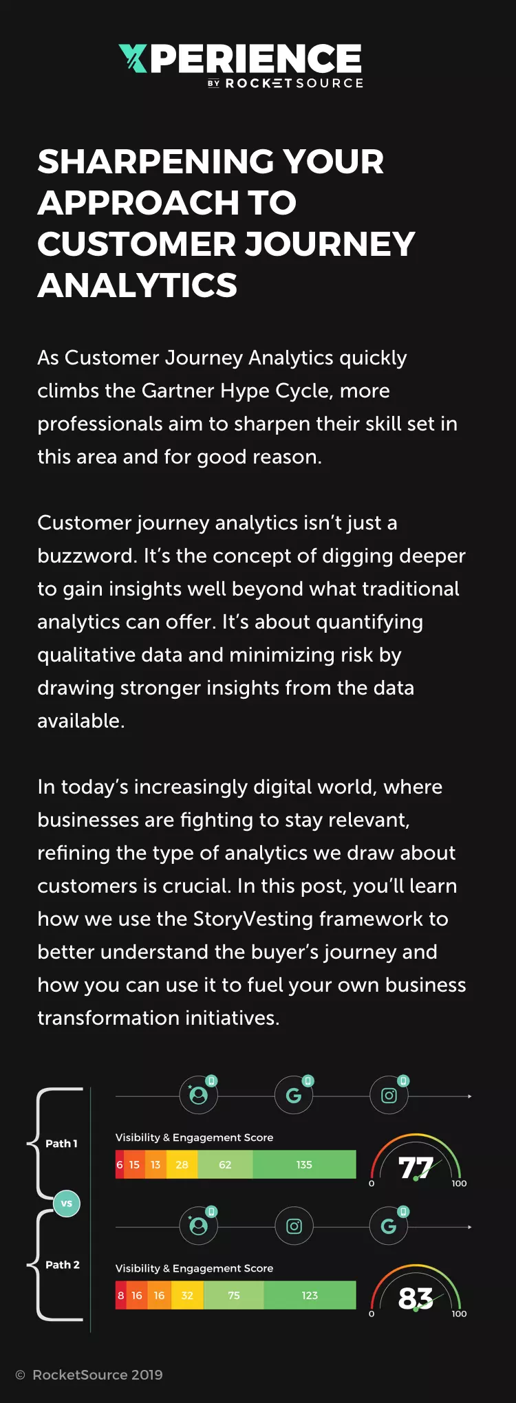 Sharpening Your Approach to Customer Journey Analytics - RocketSource