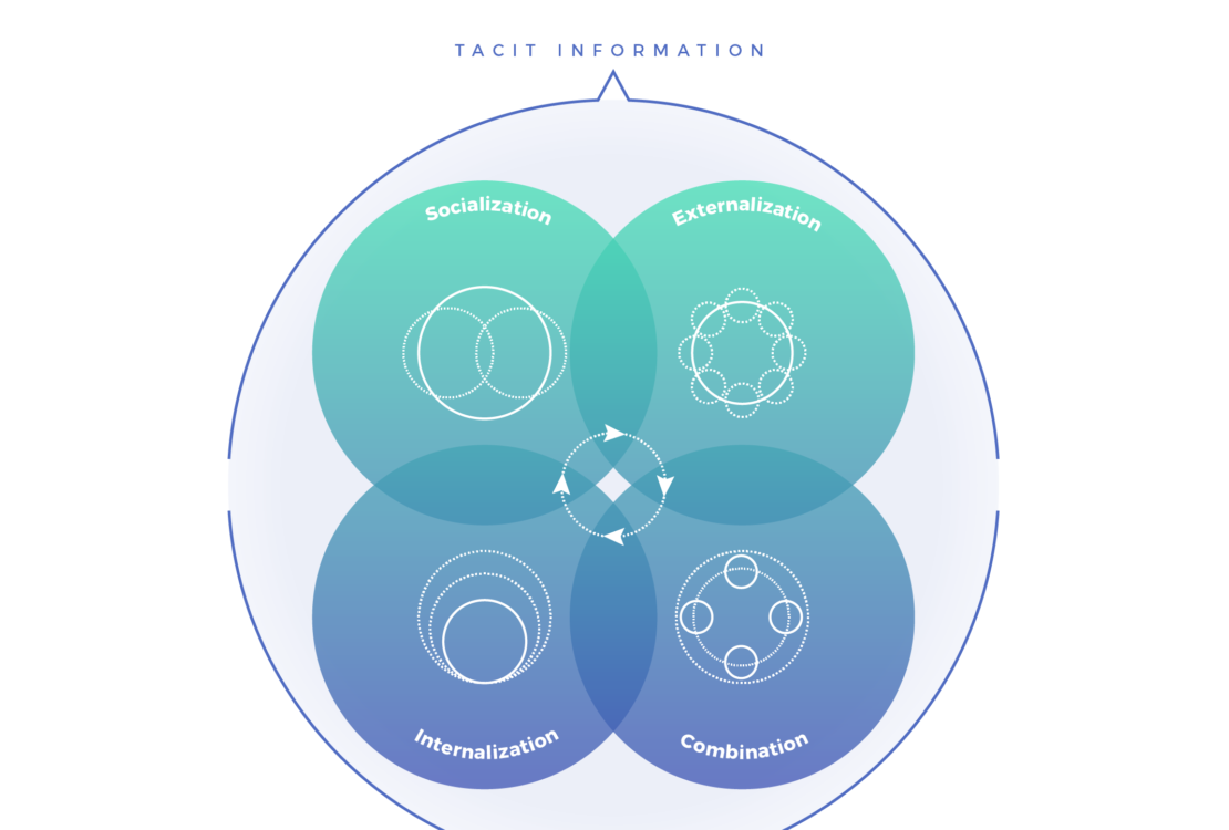 The Incidental Science of Organizational Growth via Digital ...