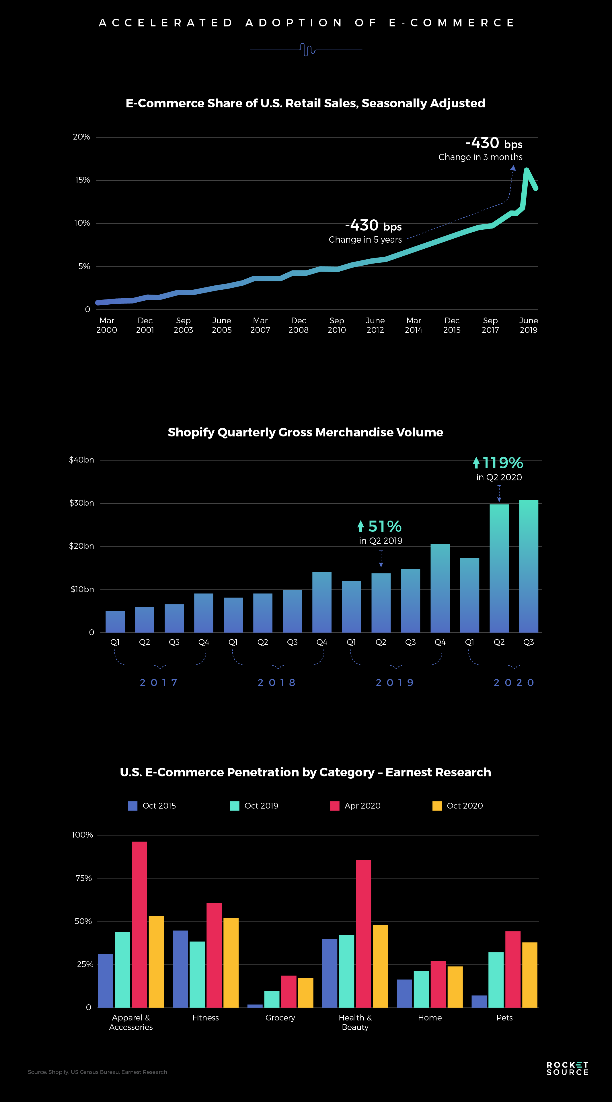 The Revenue Operations to Revenue Acceleration Framework Every Modern ...