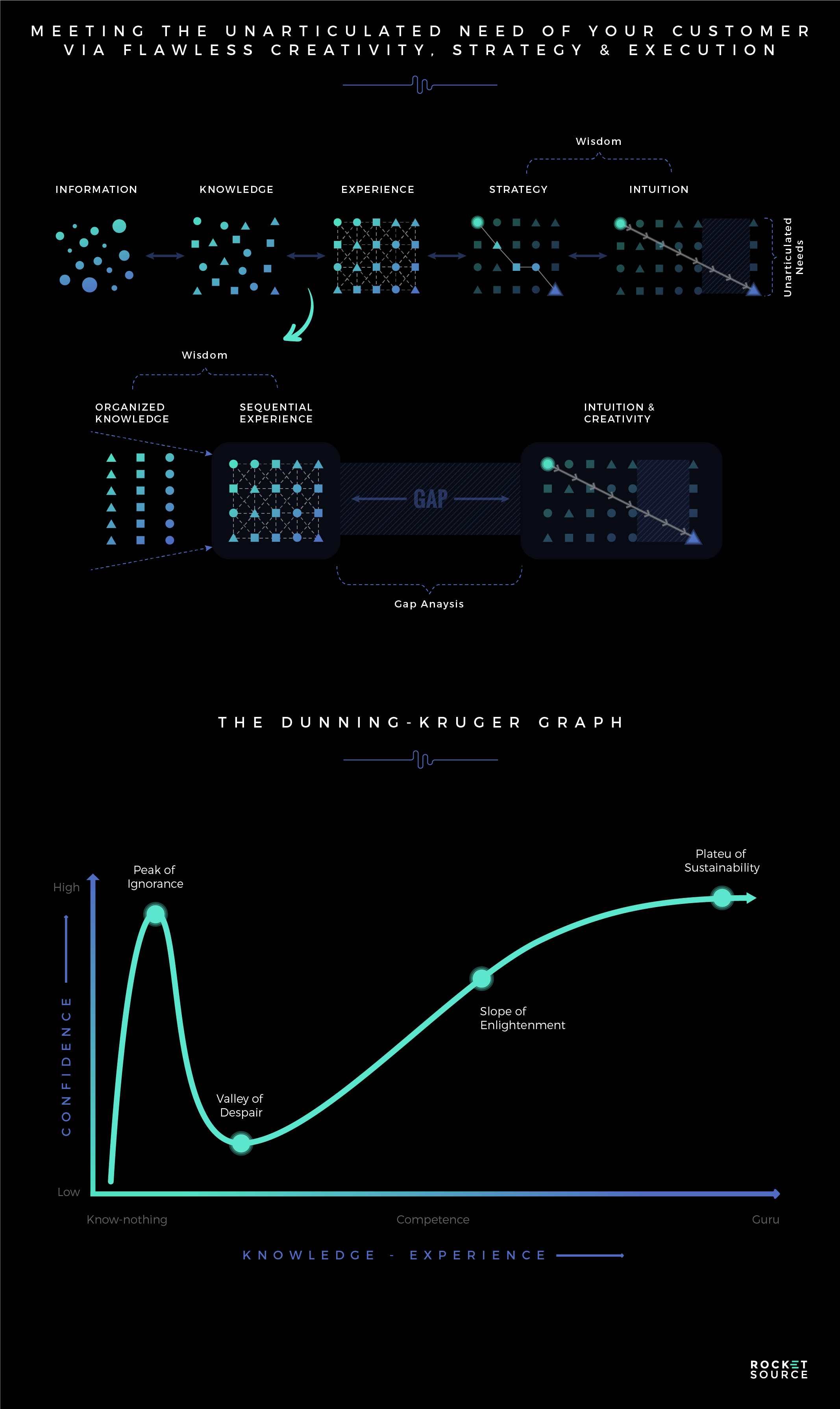 The Revenue Operations to Revenue Acceleration Framework Every Modern ...