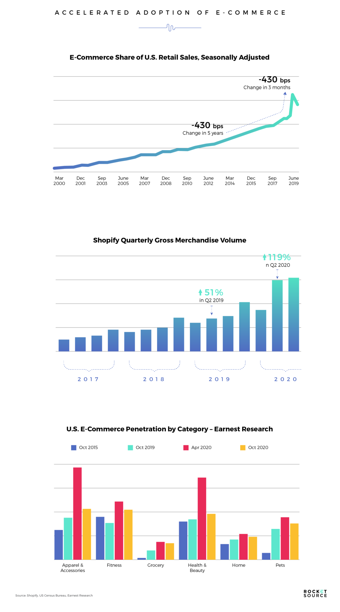 The Revenue Operations to Revenue Acceleration Framework Every Modern ...