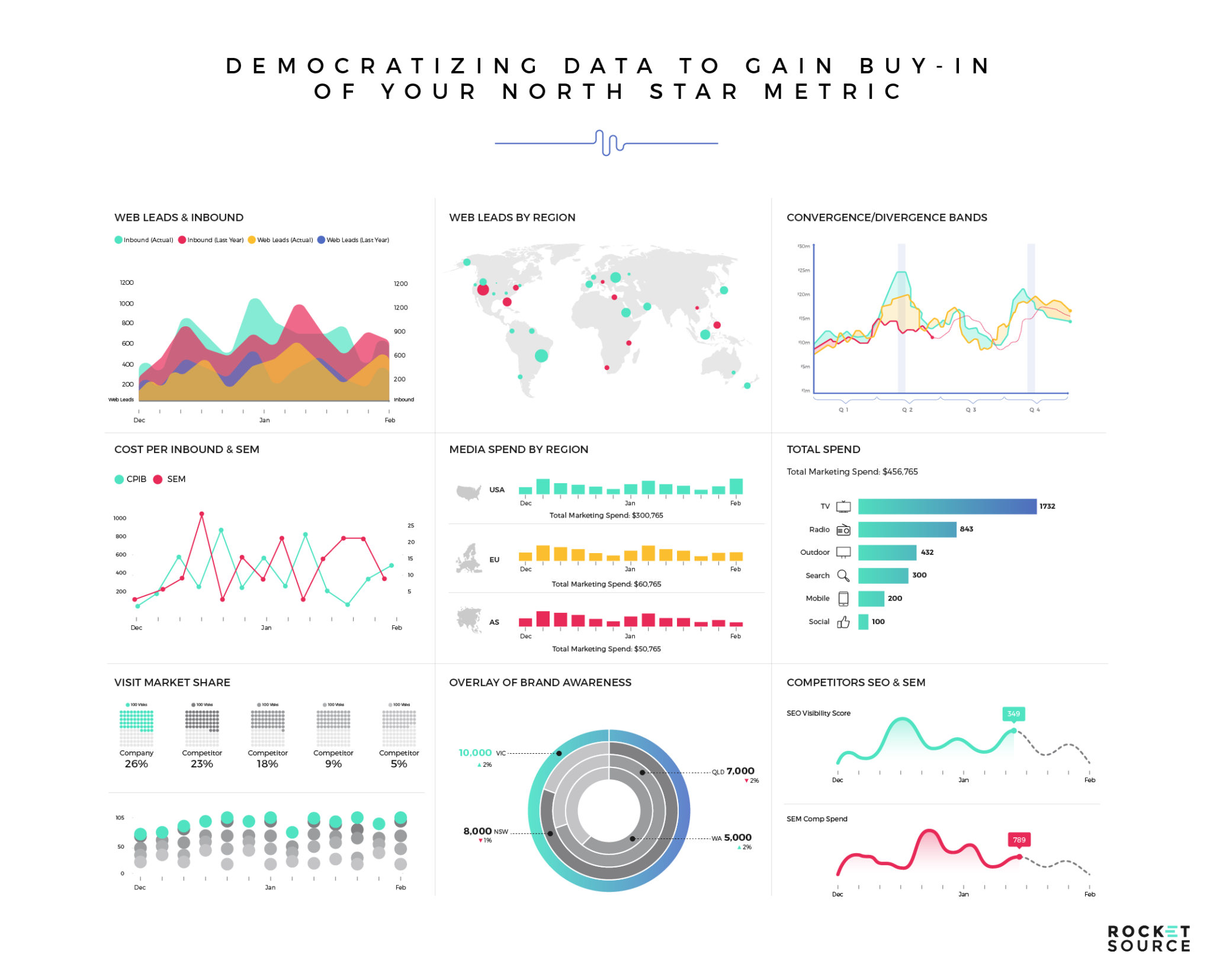 The Power of a Proper North Star Metric - RocketSource | Driving ...