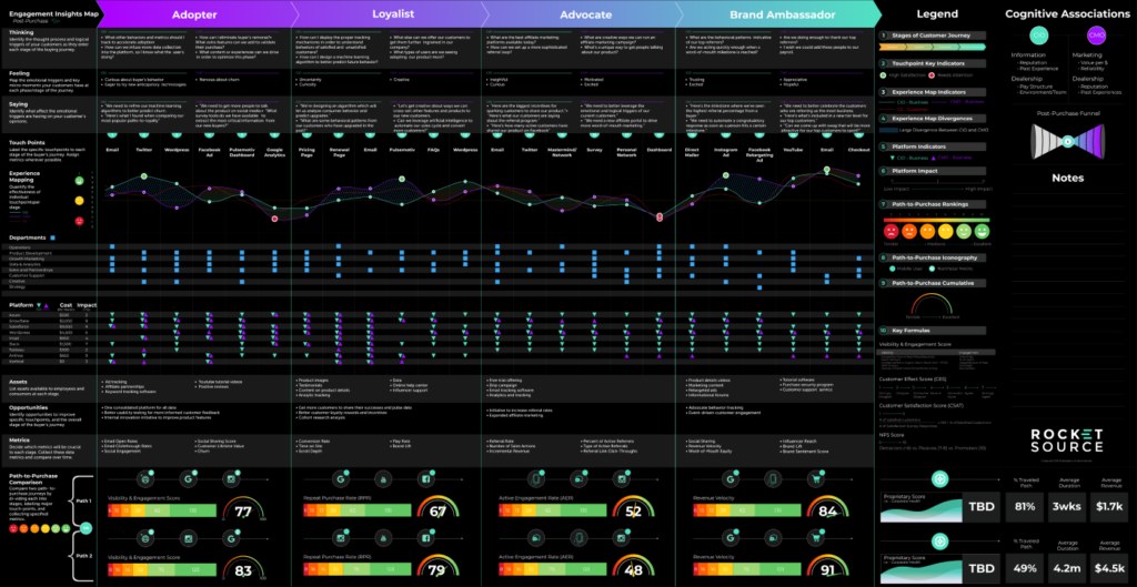 Customer Insights Map - RocketSource | Driving Strategic Action with ...
