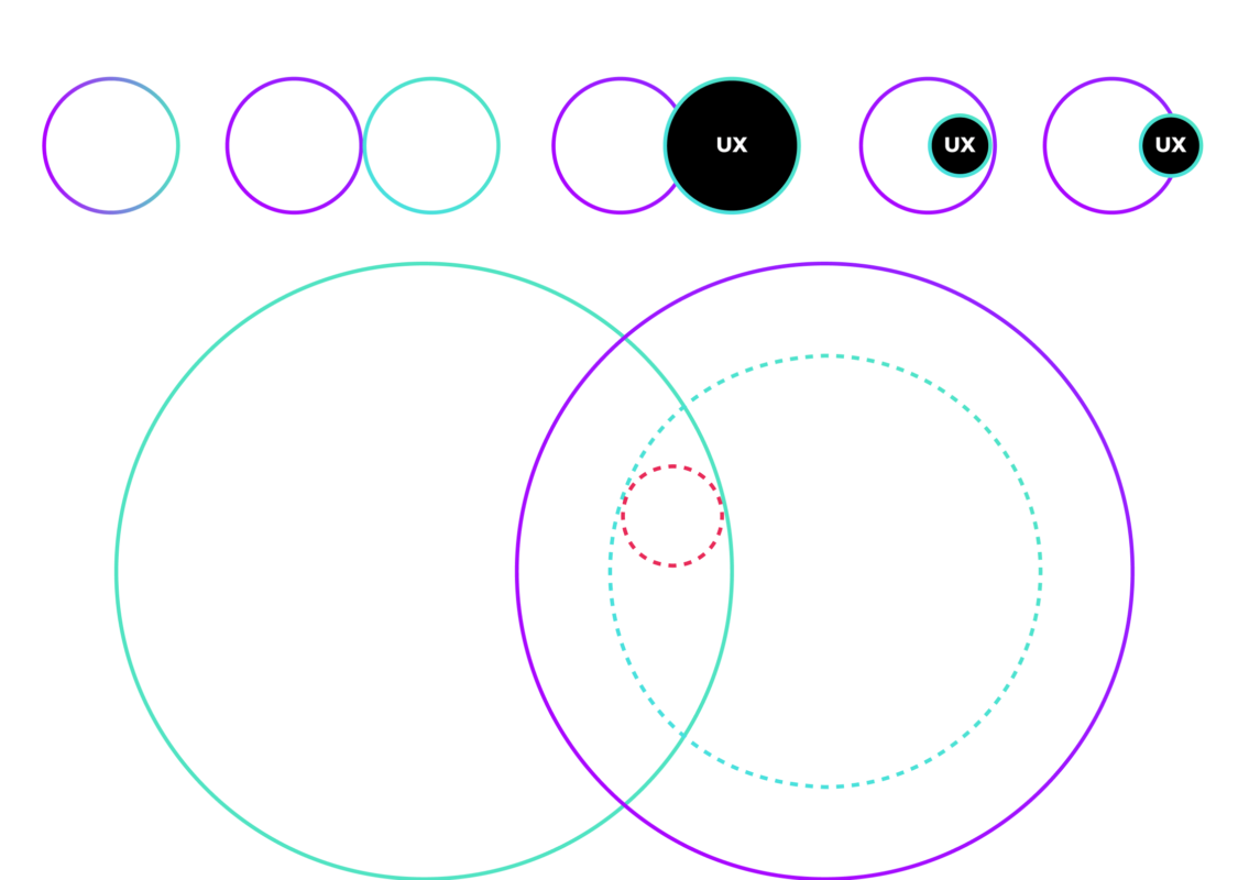 Table Stakes Testing - RocketSource | Driving Strategic Action with ...