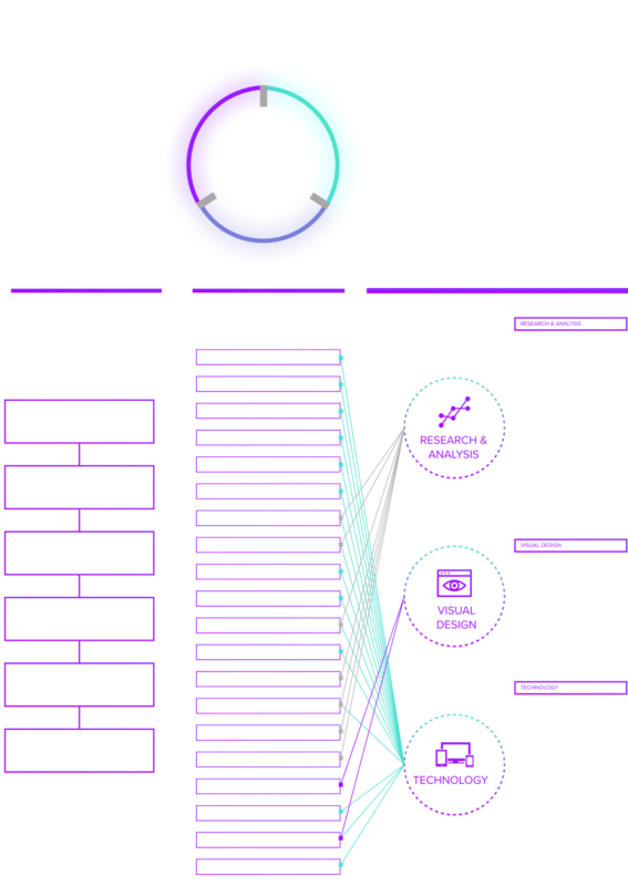 Gap Analysis - RocketSource | Driving Strategic Action with Expert Insights