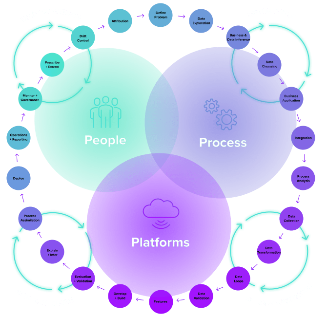 Data Fabric - RocketSource