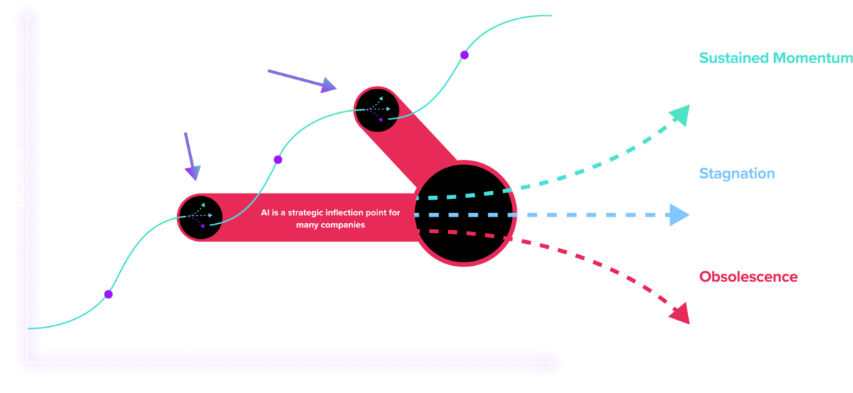Generative AI - RocketSource | Driving Strategic Action with Expert ...