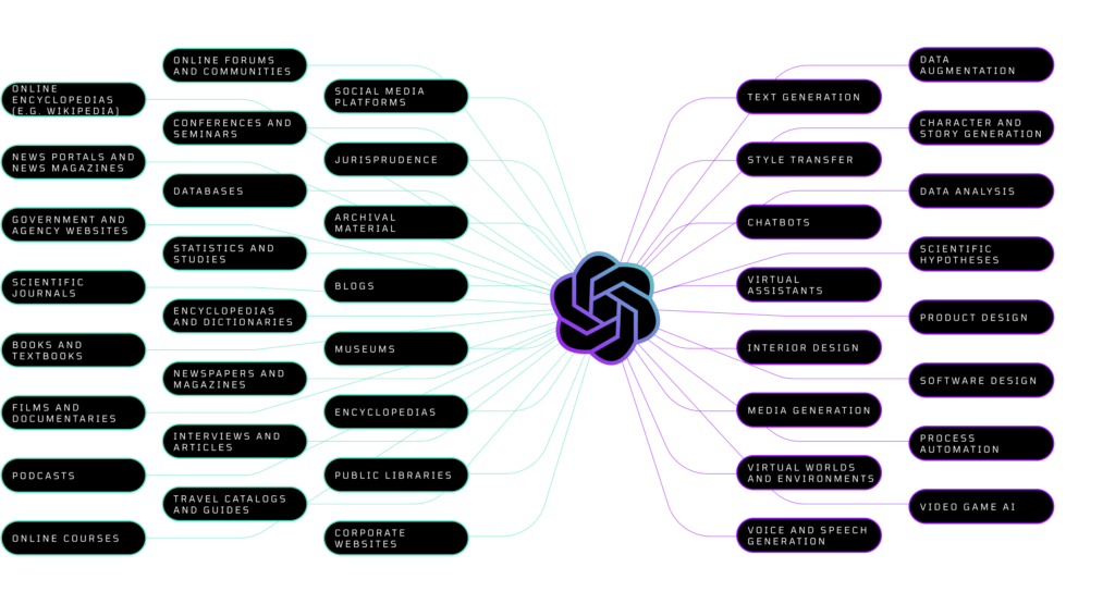 Generative AI - RocketSource | Driving Strategic Action with Expert ...