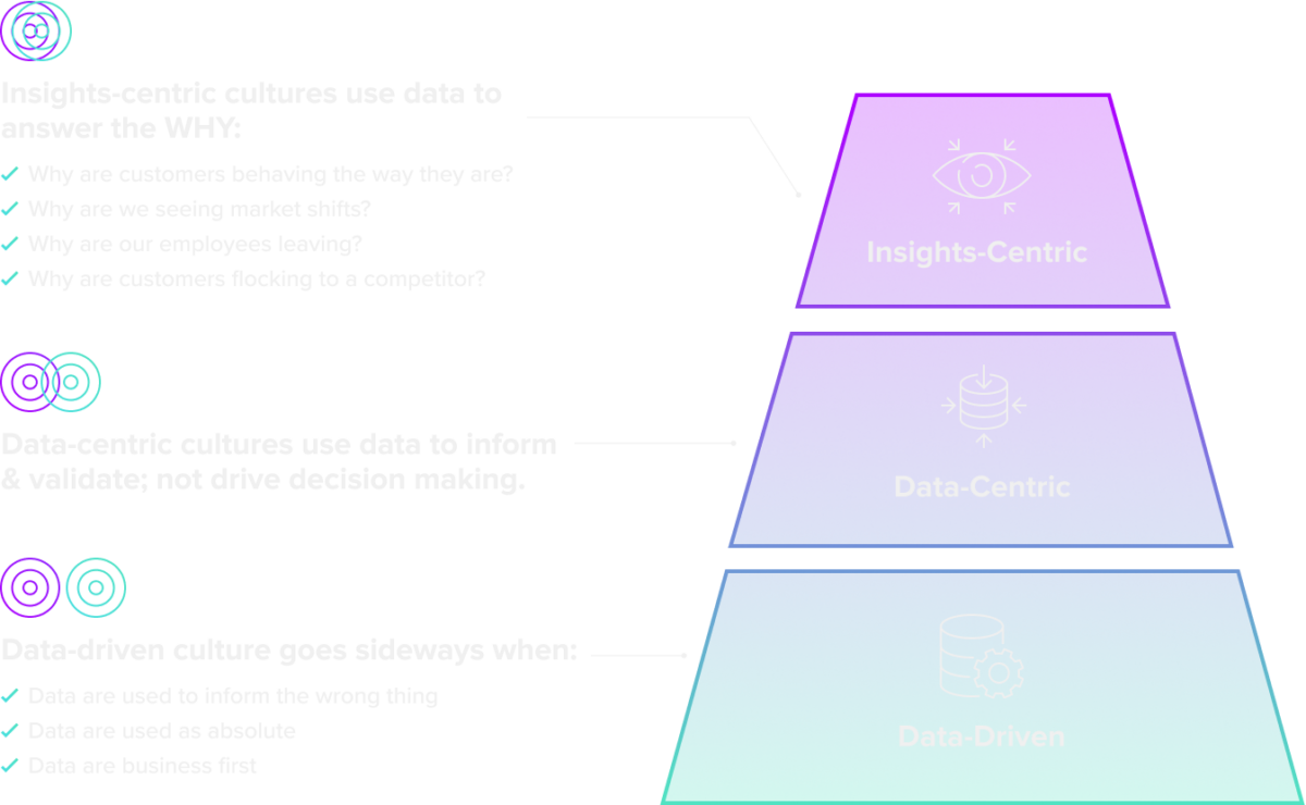 Data-Centric - RocketSource | Driving Strategic Action with Expert Insights