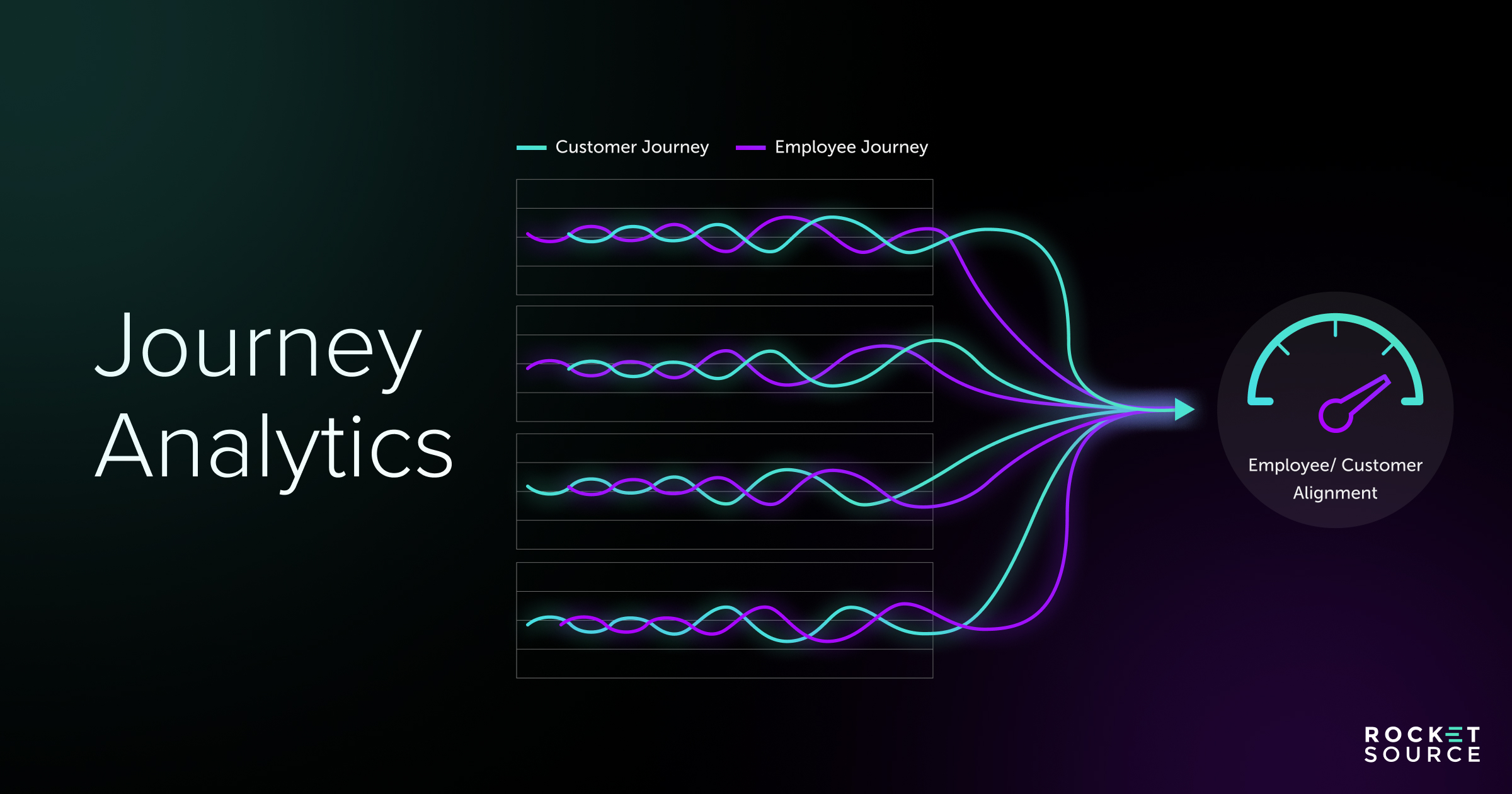 User Experience (UX) Archives - RocketSource | Driving Strategic Action with Expert Insights