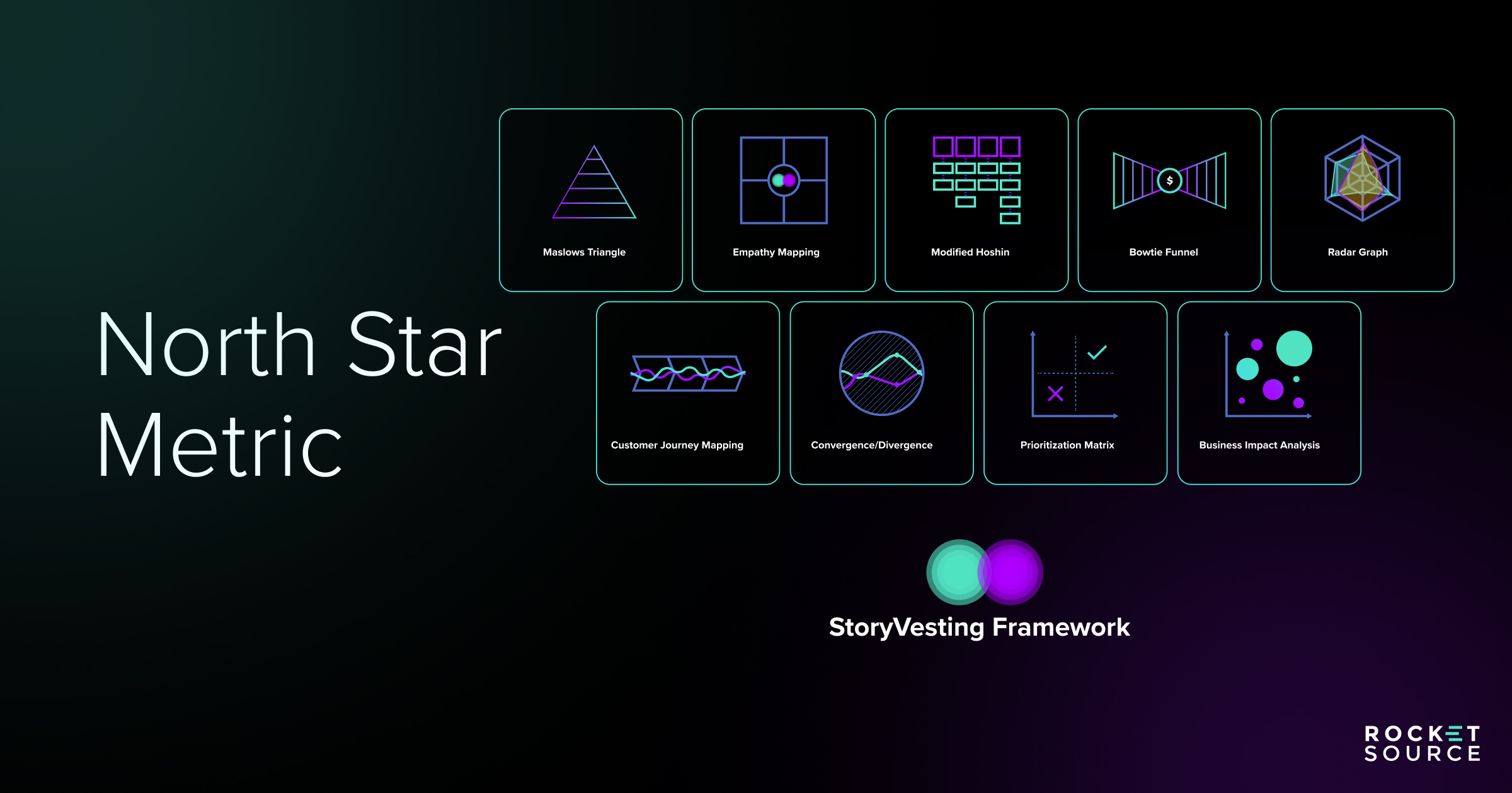 Predictive Analytics Archives - RocketSource | Driving Strategic Action with Expert Insights