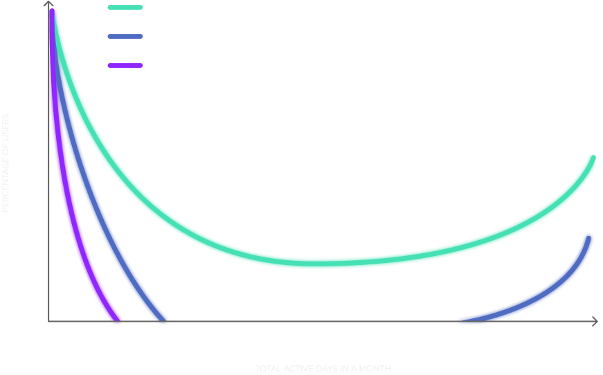Cohort Analytics - RocketSource | Driving Strategic Action with Expert ...