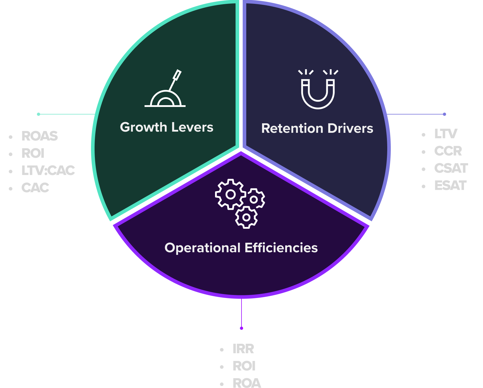 Customer Satisfaction (CSAT) - RocketSource | Driving Strategic Action with Expert Insights
