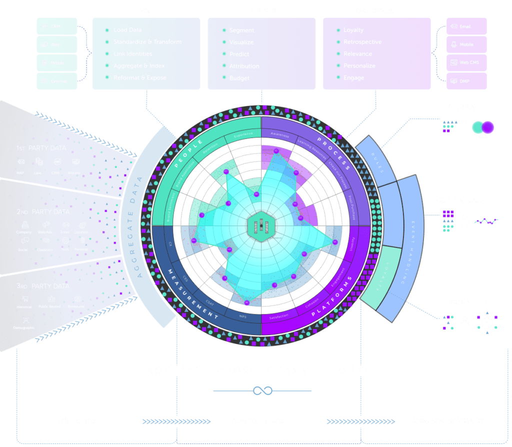 Data Modeling - RocketSource | Driving Strategic Action with Expert ...