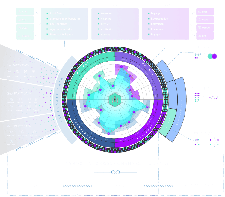 Party Data - RocketSource | Driving Strategic Action with Expert Insights