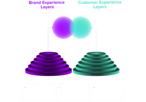 X Analytics - RocketSource | Driving Strategic Action with Expert Insights