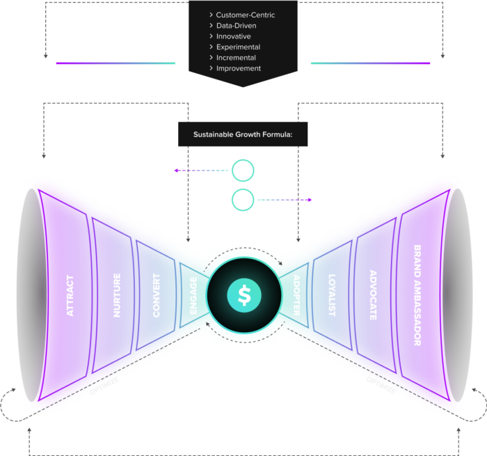 Customer Friction - RocketSource | Driving Strategic Action with Expert ...