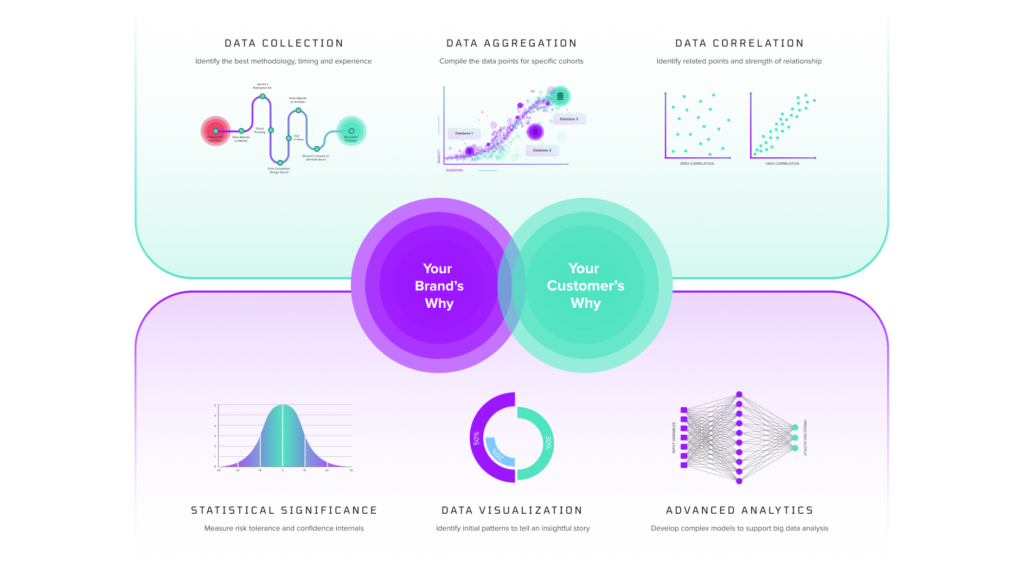 Solutions Testing & Optimization - RocketSource | Driving Strategic ...
