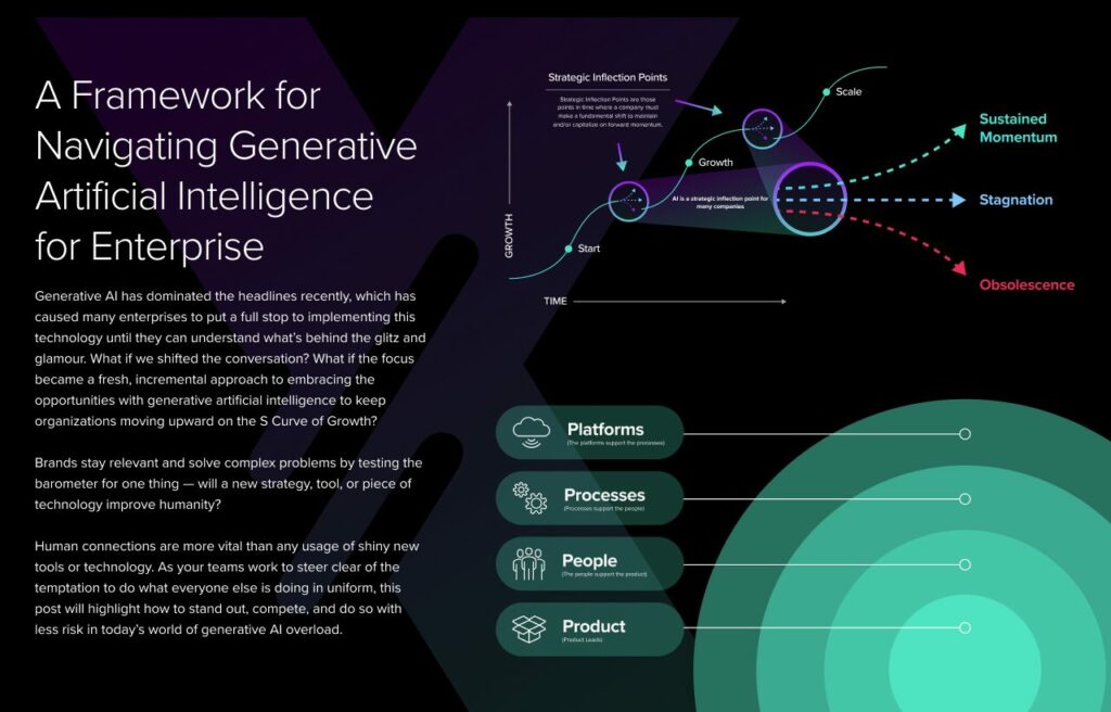 Navigating Generative Artificial Intelligence for Enterprise