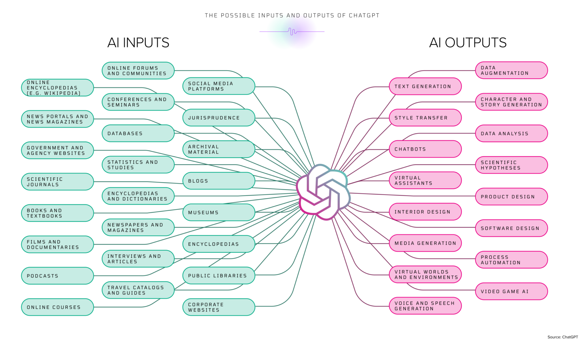 Navigating Generative Artificial Intelligence for Enterprise