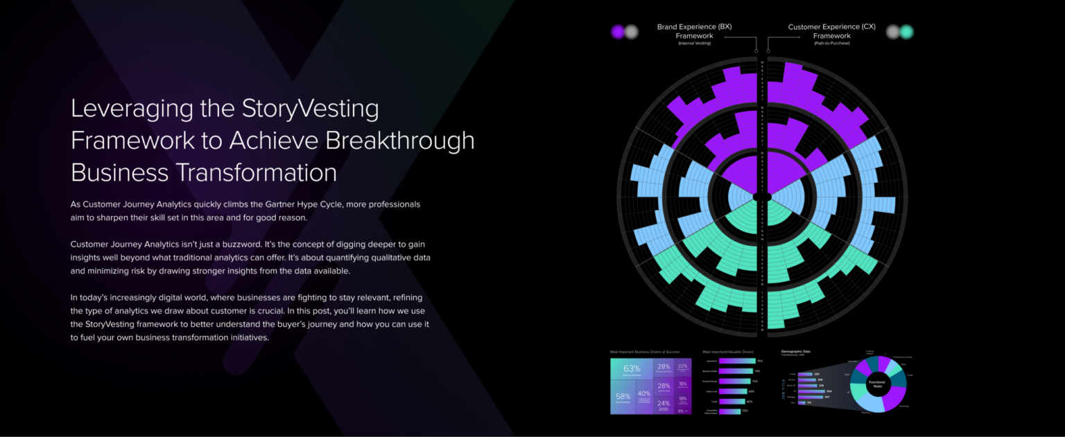 Leveraging the StoryVesting Framework to Achieve Breakthrough Business ...