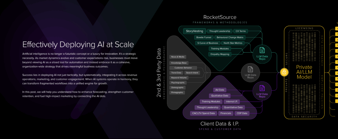 Effectively Deploying Artificial Intelligence Strategy at Scale ...