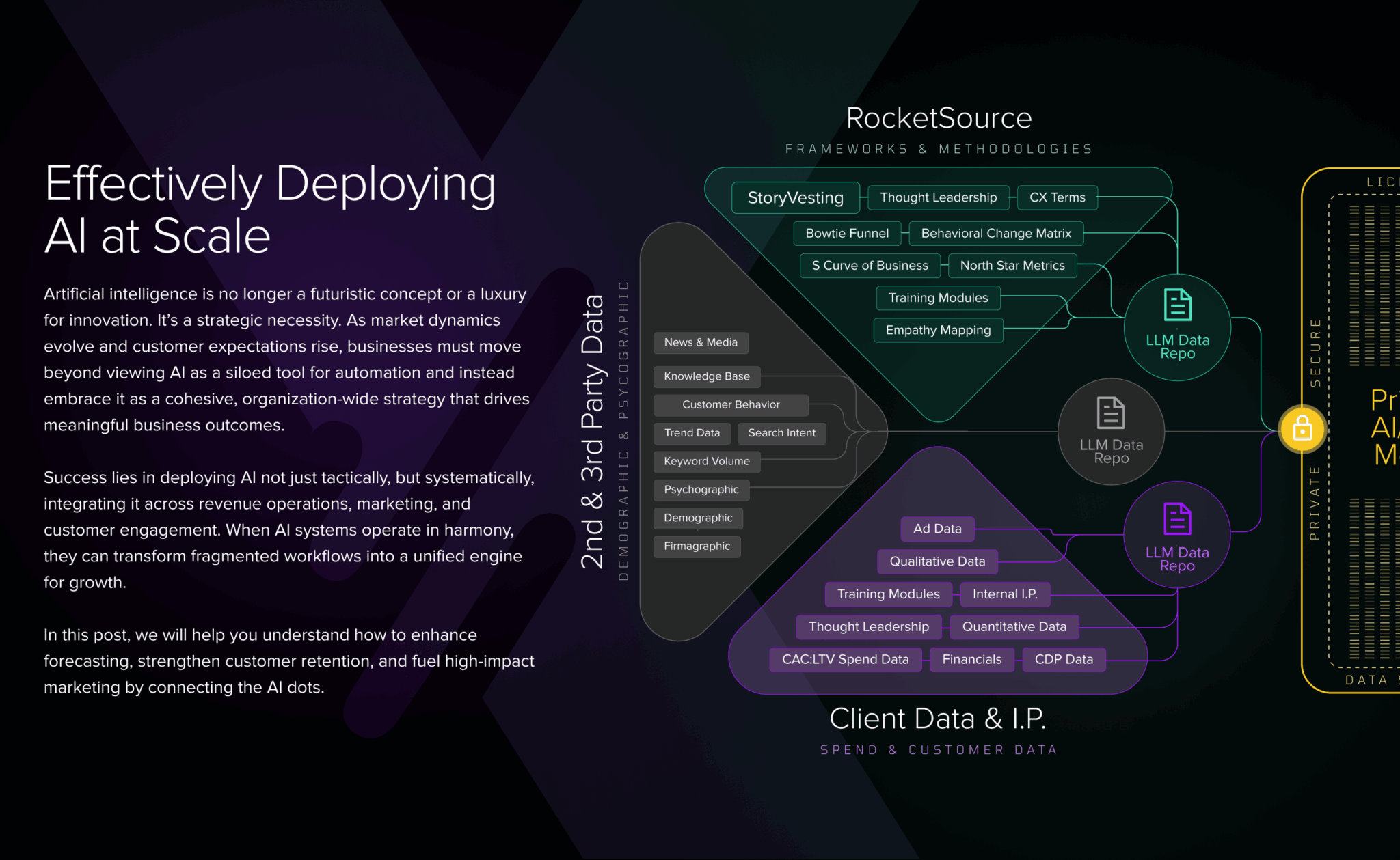 Effectively Deploying Artificial Intelligence Strategy at Scale - RocketSource | Driving ...